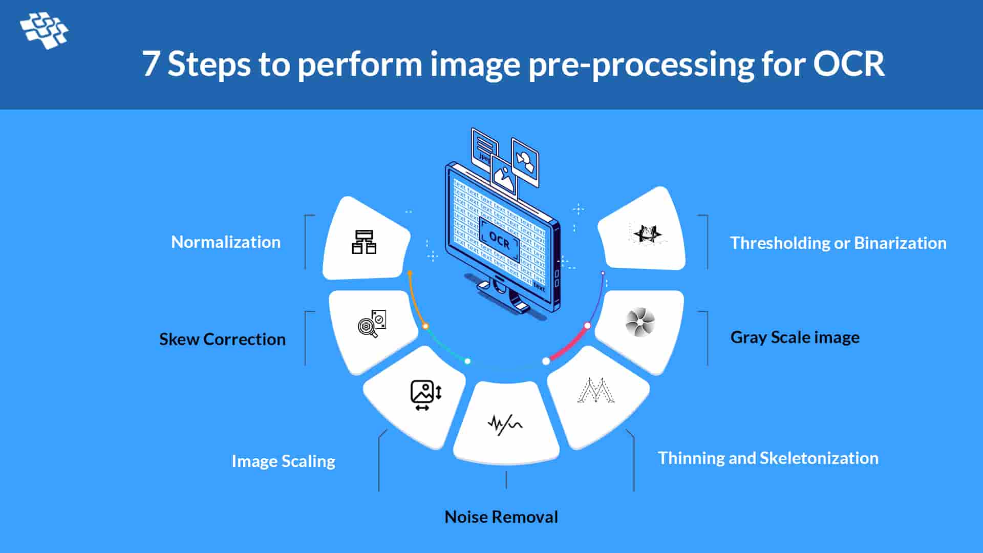 7 Steps Of Image Pre processing To Improve OCR Using Python