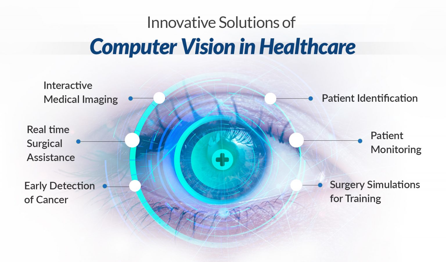 Computer Vision in Healthcare: How It is Transforming the Industry?
