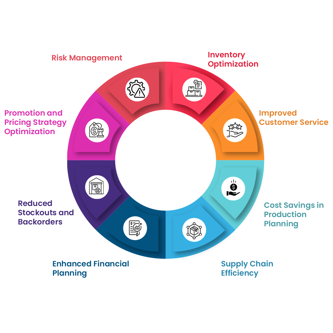 Ai Demand Forecasting Software Solutions Company Nextgen Invent