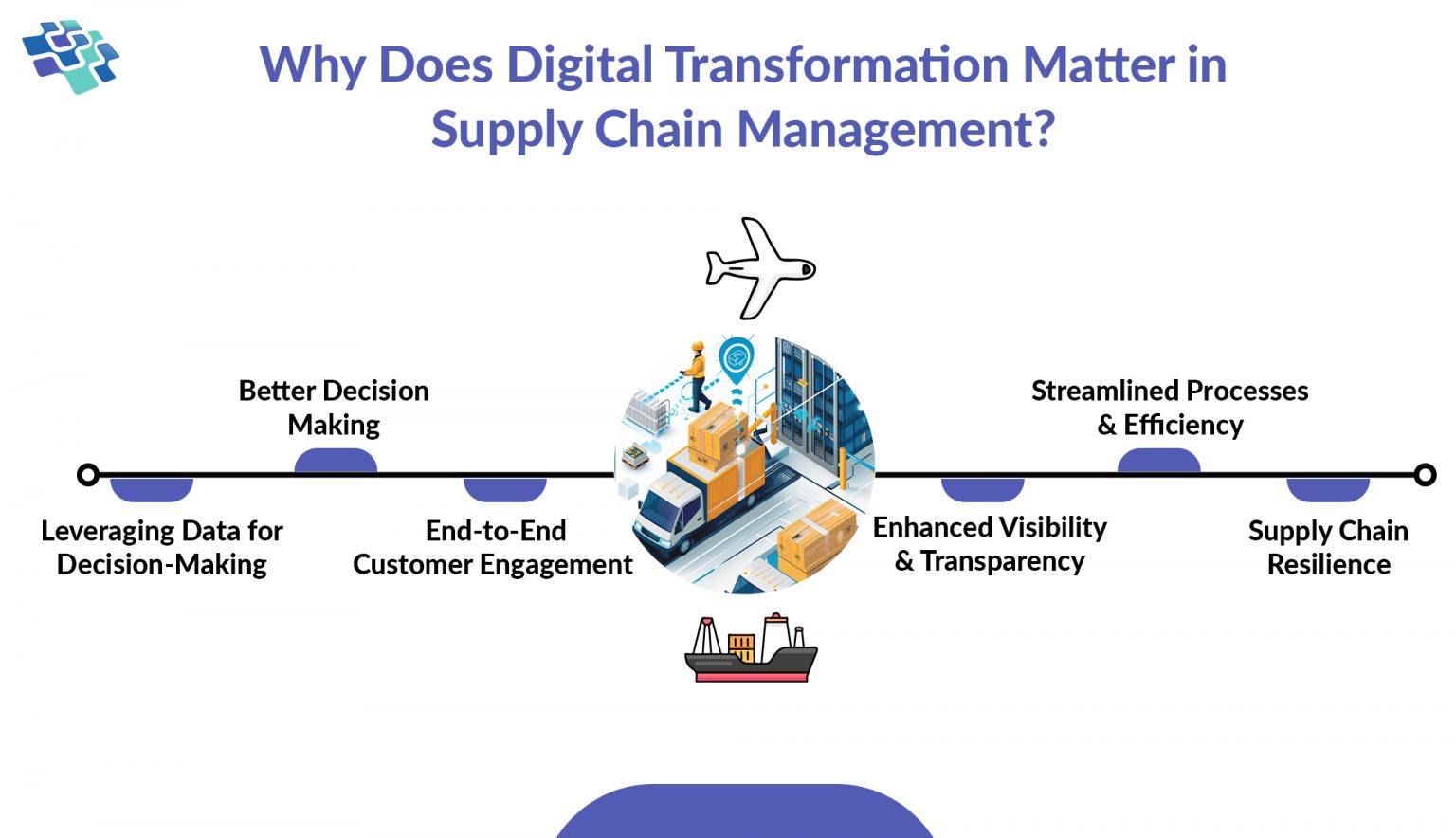 Supply Chain Digital Transformation: Why It Should Matter to Businesses?