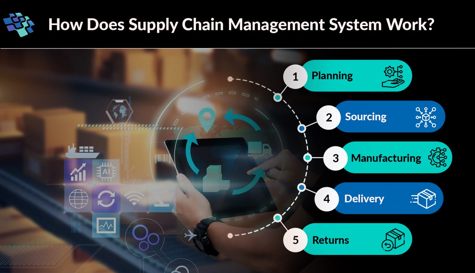 How Does Supply Chain Management System Work & AI Software Roles