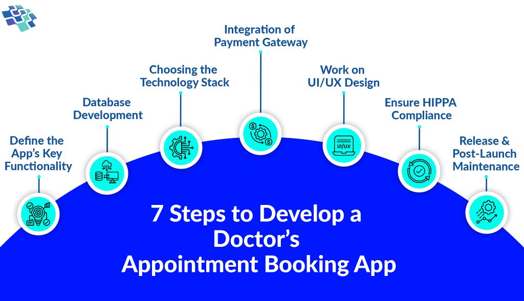 Streamline Healthcare Operations with Doctor Appointment App Solutions