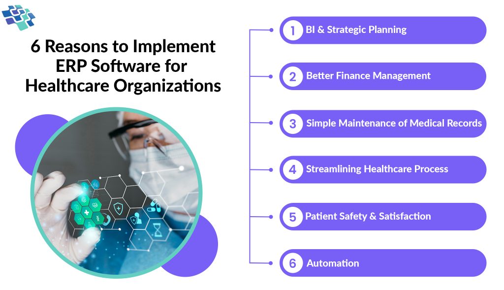 Cutting-Edge ERP Software Solutions to Optimize Healthcare Industry