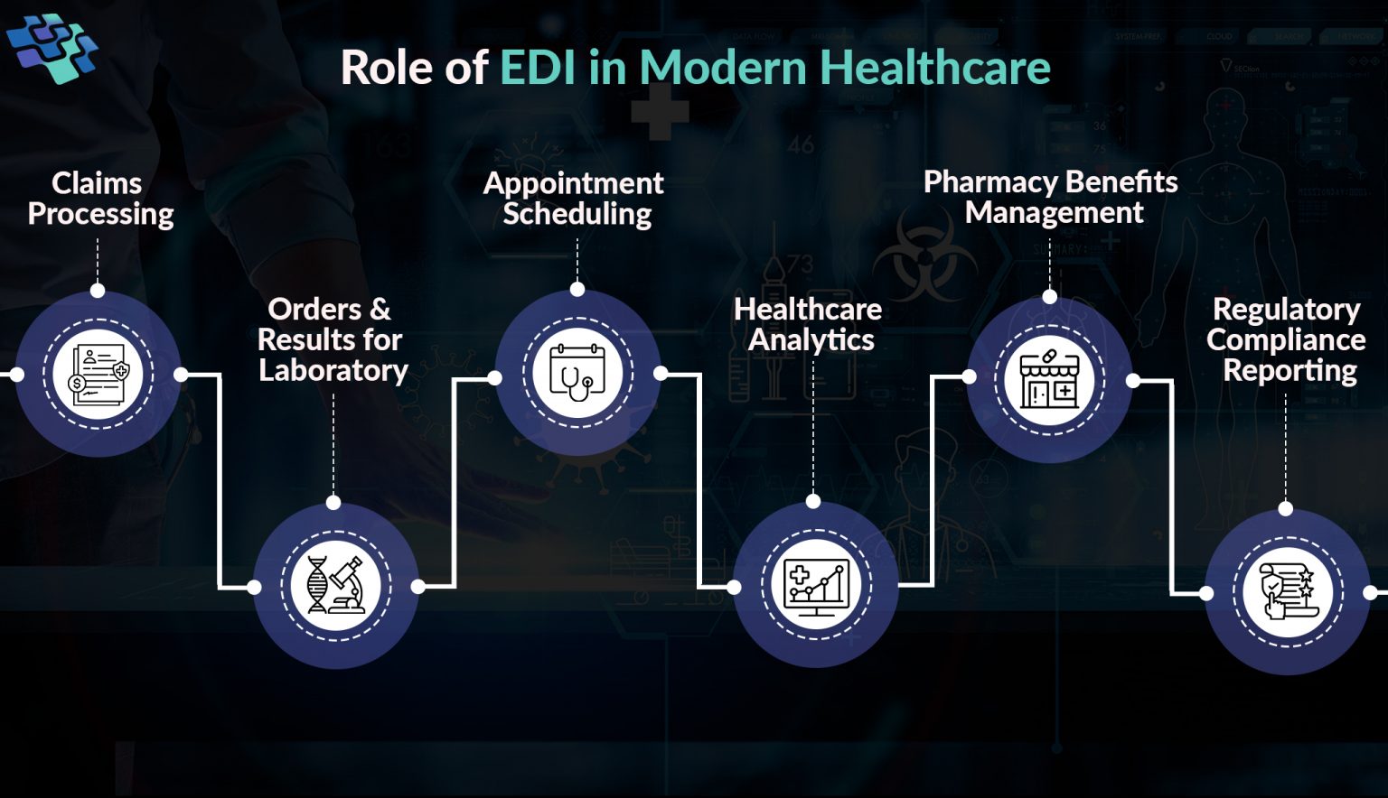 EDI: Reshaping the Healthcare Industry and Saving Lives!