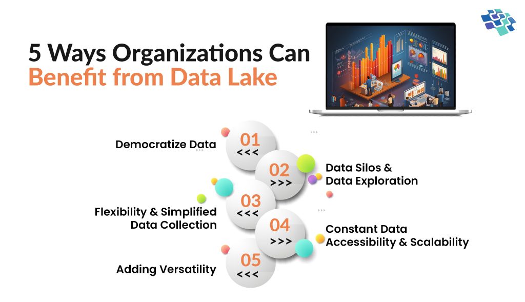 Benefits of Data Lake: Unlocking It for Every Business Success