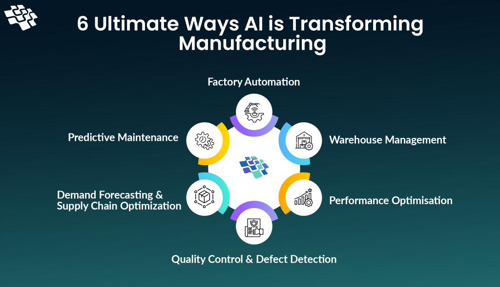 How AI in Manufacturing Industry Controls Predictive Maintenance?