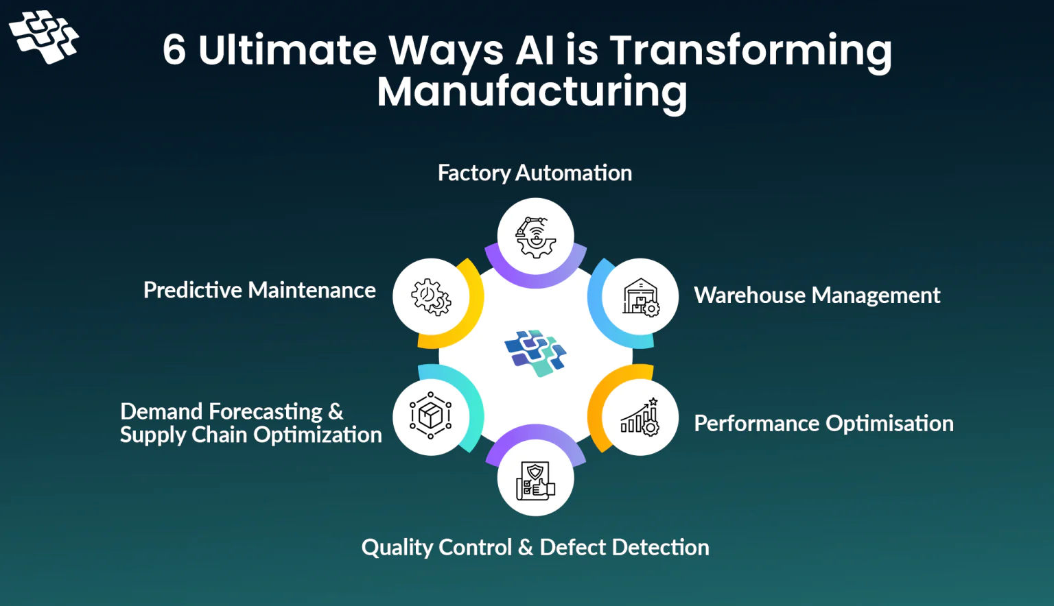 How AI in Manufacturing Industry Controls Predictive Maintenance?
