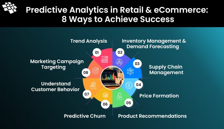 Retail & eCommerce Predictive Analytics is Achieving Success by 8 Ways