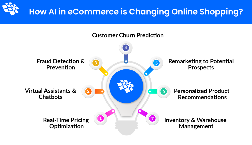 AI in eCommerce to Enhance Online Shopping Capabilities