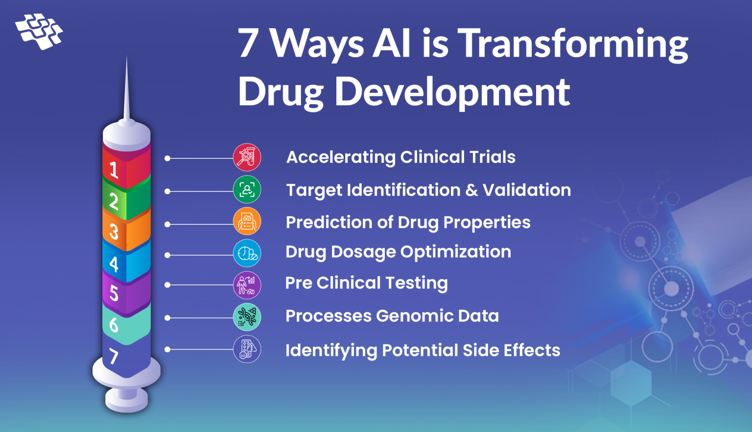 AI in Drug Development: How It is Transforming the Industry?