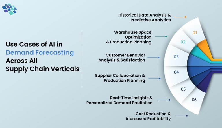 Use Cases of AI in Demand Forecasting Across Supply Chain Verticals