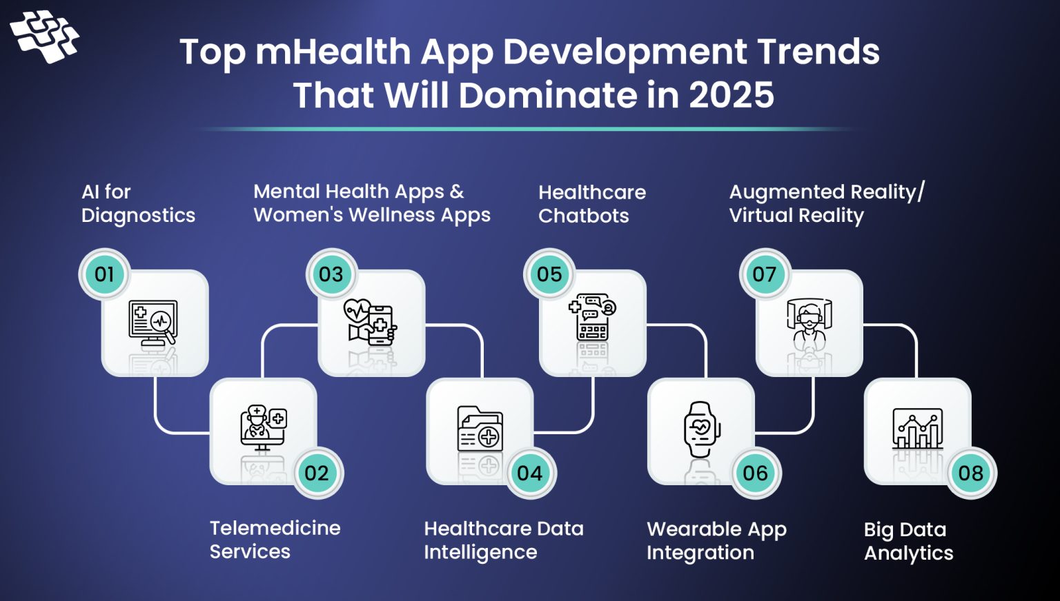 2025s Top mHealth App Development Trends | NextGen Invent