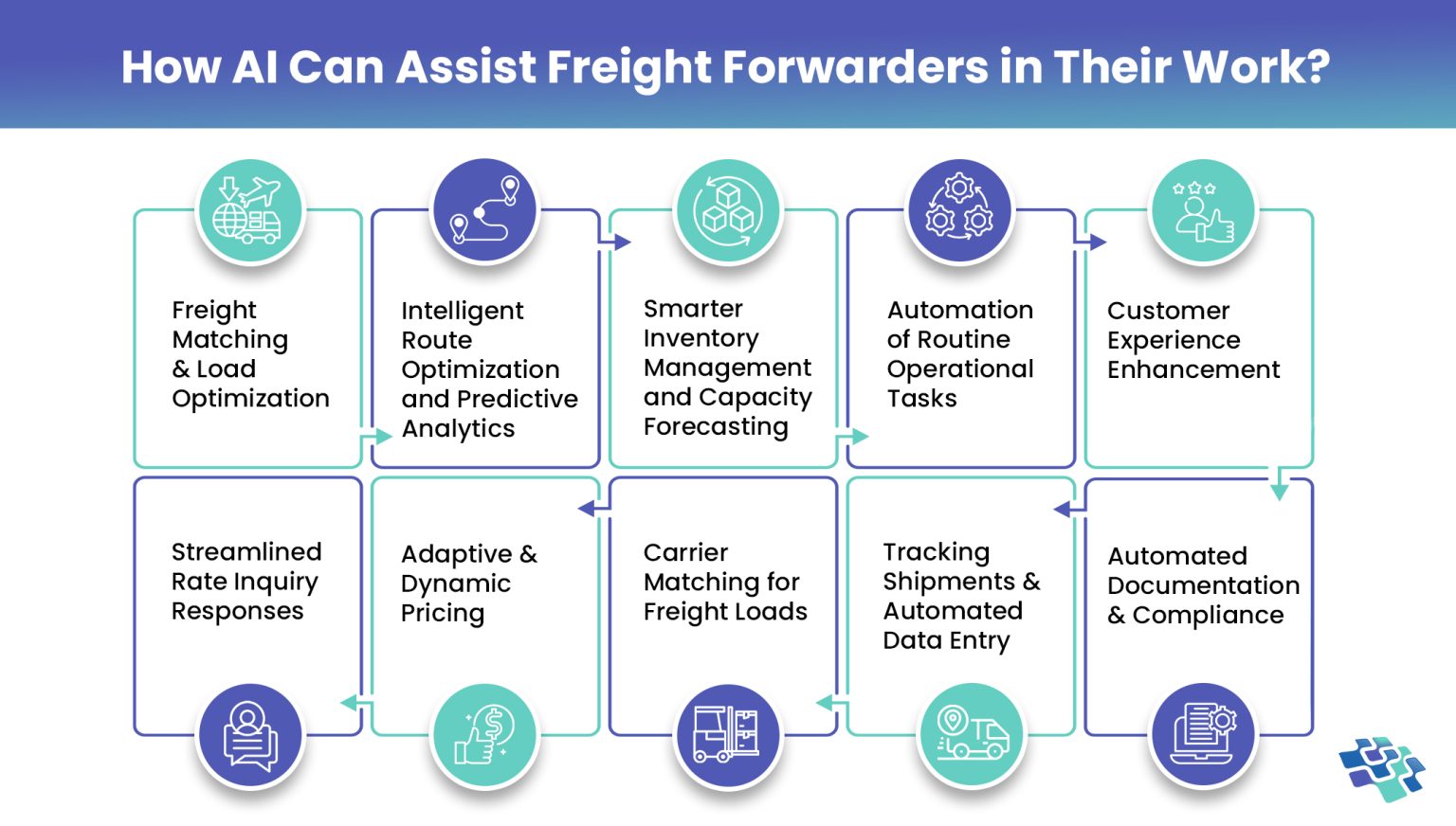 10 AI Use Cases in Freight Forwarding | NextGen Invent