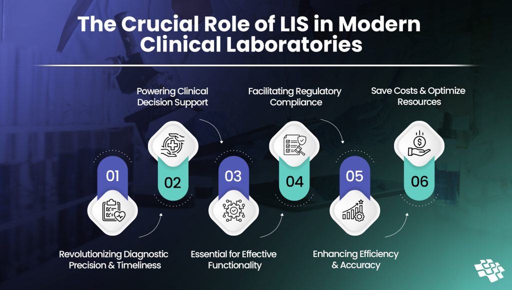 The Crucial Role of Laboratory Management System in Clinical Labs