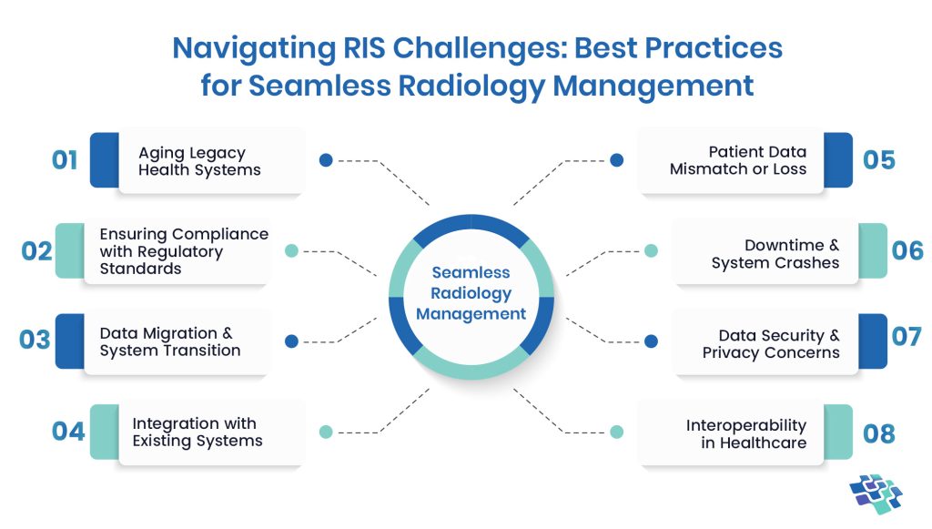 Radiology Information System: Overcome Challenges & Improve Workflow