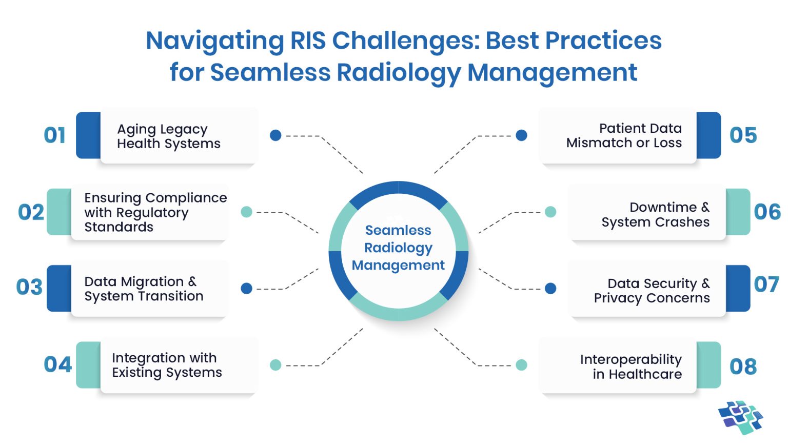 Radiology Information System: Overcome Challengesv& Improve Workflow