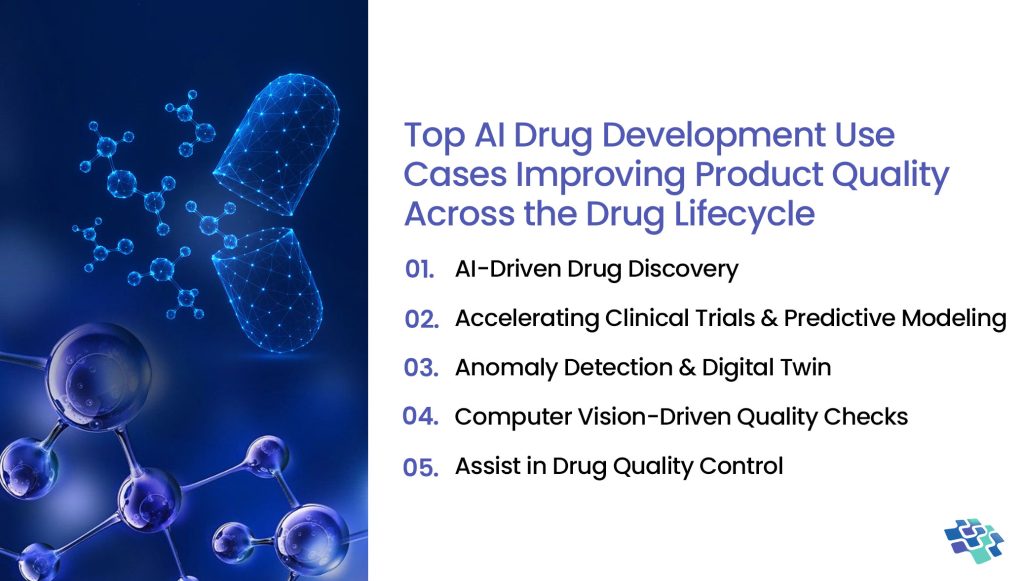 AI Drug Development: Enhancing Product Improvement Across Lifecycle