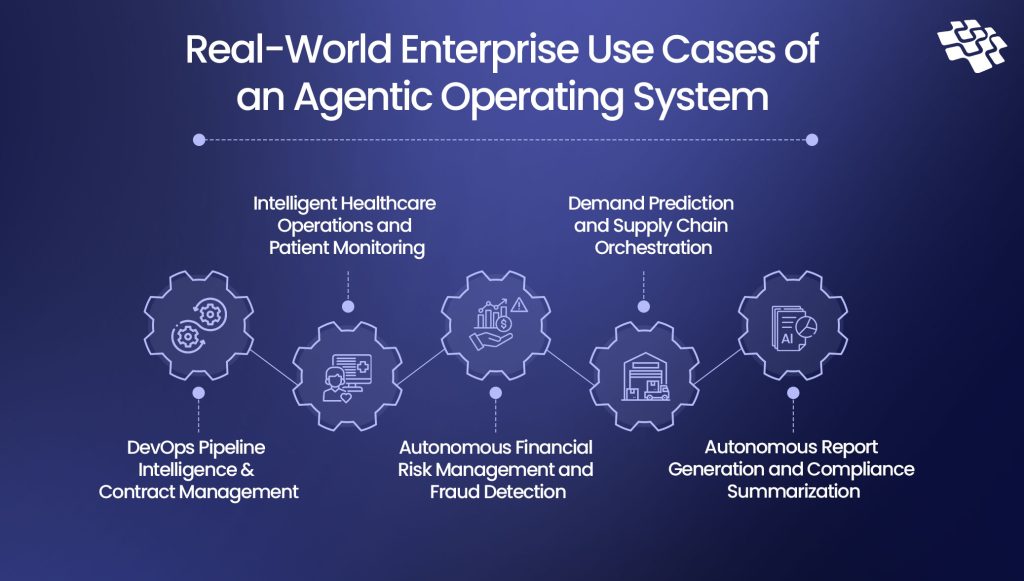 Agentic Operating System for Enterprises | Scale AI Workflows