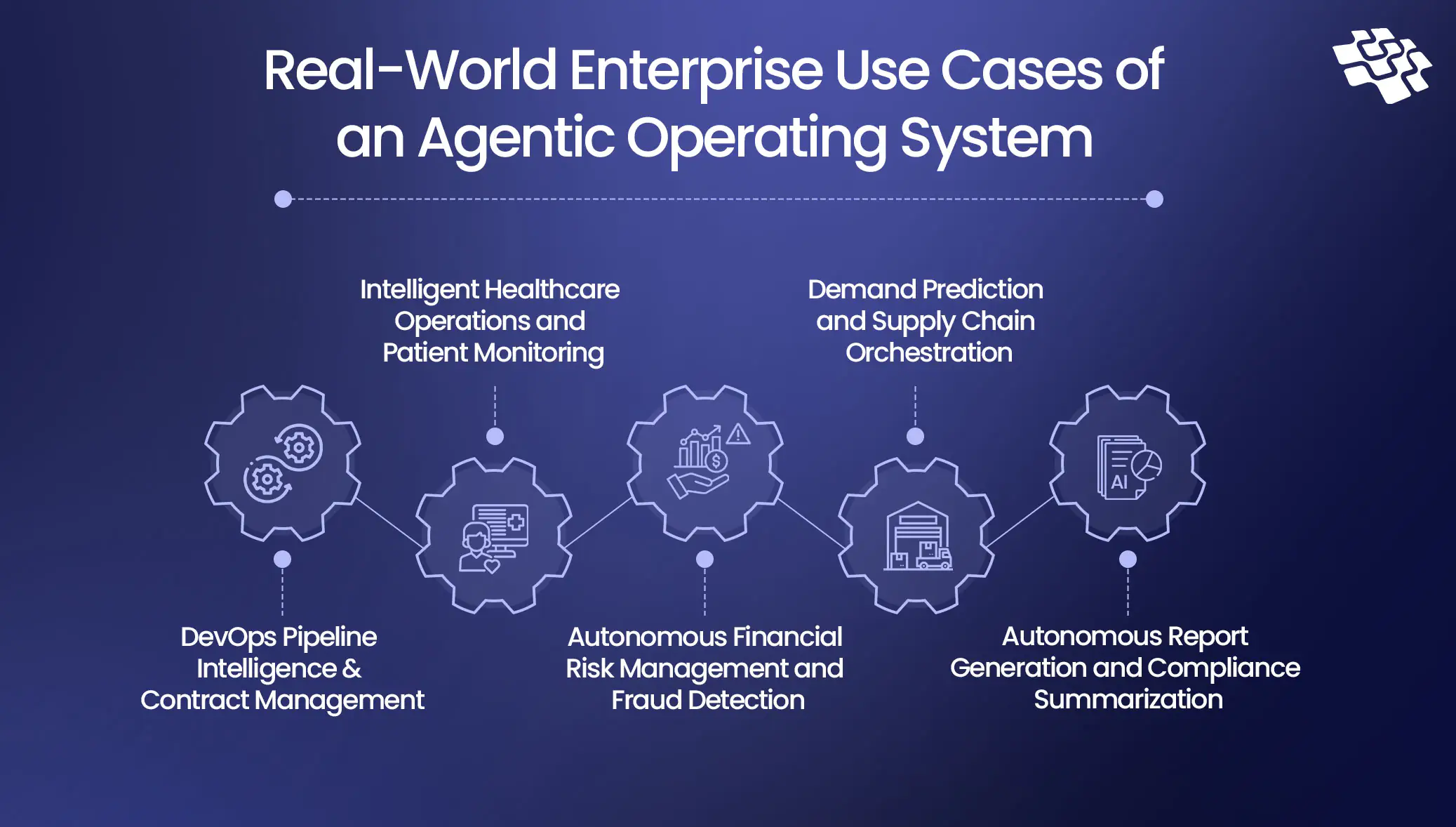 Agentic Operating System for Enterprises | Scale AI Workflows